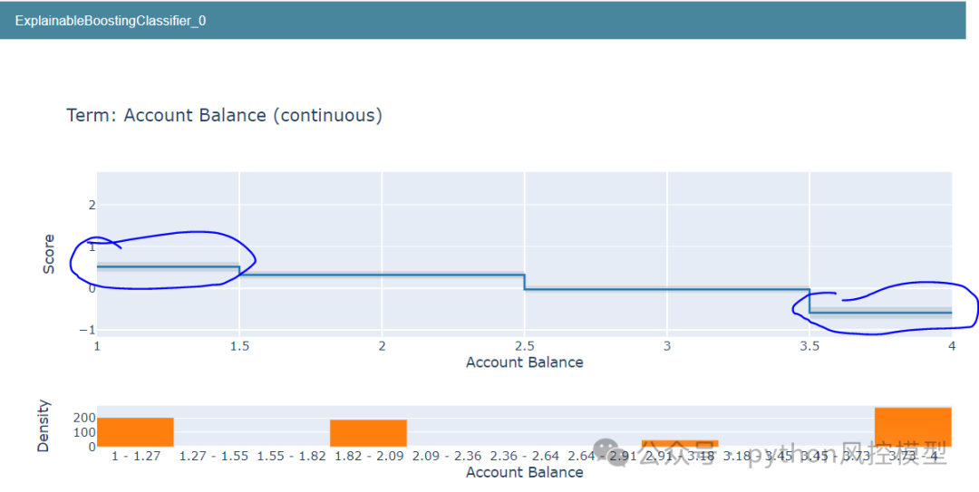 微软可解释性模型Explainable Boosting Machine (EBM)_特征重要性 ebm-CSDN博客