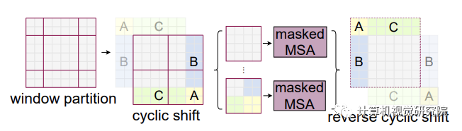 Swin-Transform V2：用于目标检测，视觉大模型不再是难题（附源代码）-CSDN博客