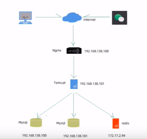 Linux项目部署_linux 平台 部署dlt 实现-CSDN博客