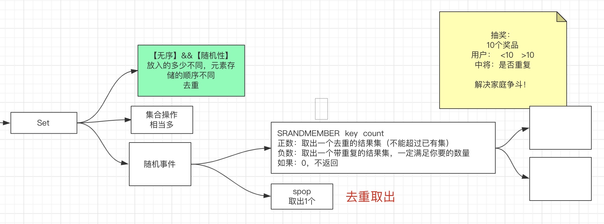 Redis Value基本数据类型之set类型redis Kv V是set类型的 Csdn博客