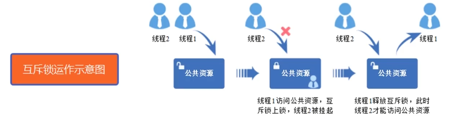 Chapter 11 CMSIS-RTOS2 Message Queue - Programmer Sought