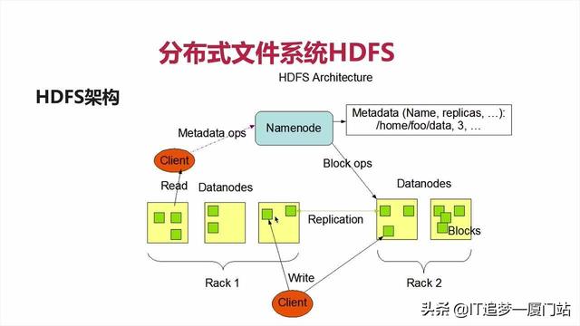 hadoop fs –ls /hbase 无内容_大数据之搭建HDFS分布式文件系统（Hadoop第一篇）-CSDN博客