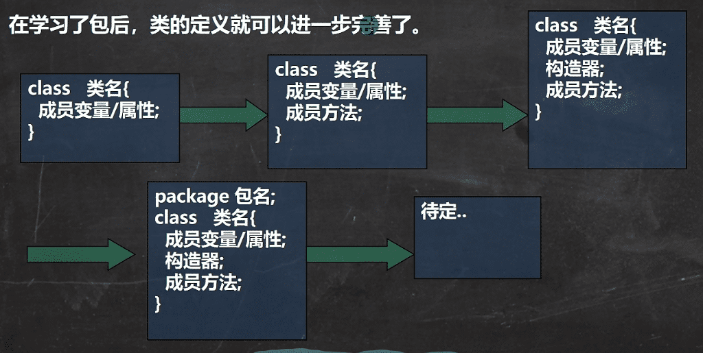 Java面向对象三大特性封装继承多态解释及案例java封装继承多态的例子 Csdn博客