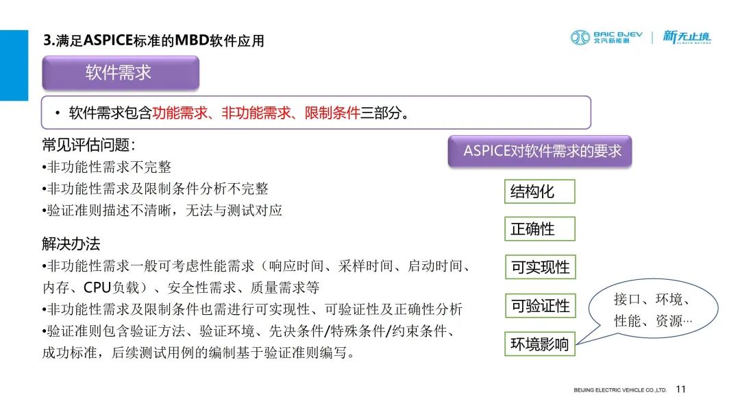 符合ASPICE标准的汽车软件开发过程介绍（附下载）-CSDN博客