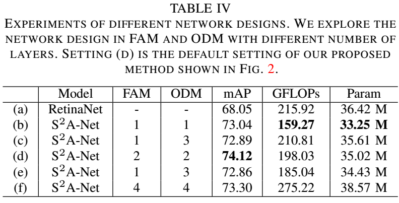 特征对齐的旋转目标检测：Align Deep Features for Oriented Object Detection-CSDN博客