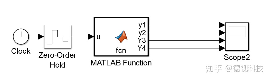 simulink仿真单极性spwm_51单片机实现单极性spwm原理详解_weixin_39733146的博客-CSDN博客