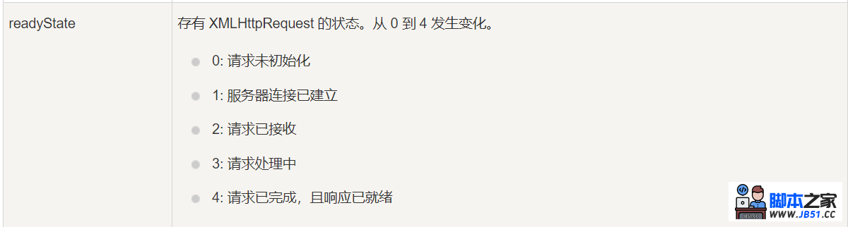 Ajax检测用户名重复无效使用原生ajax进行用户名重复的检验 Csdn博客 