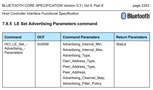 ESP32 Bluedroid 篇（1）—— ibeacon 广播-CSDN博客