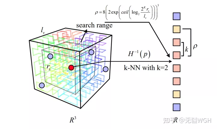紧耦合LIO综述 | 6篇顶会论文看透紧耦合LIO玩儿法（LIOM/LIO-SAM）-CSDN博客