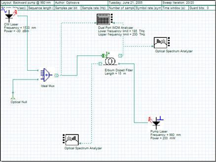 OptiSystem应用：放大器泵浦功率效应_optisystem中电放大器噪声功率-CSDN博客