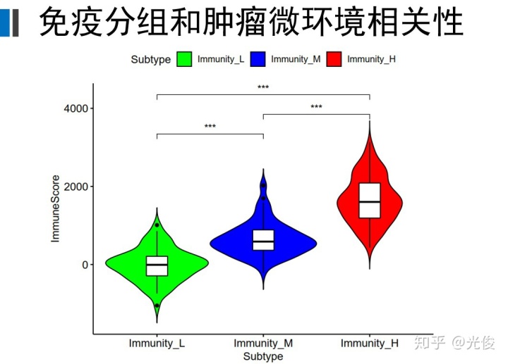 单基因gsea_基于ssGSEA（单样本GSEA）的免疫基因集文章套路_weixin_39869693的博客-CSDN博客