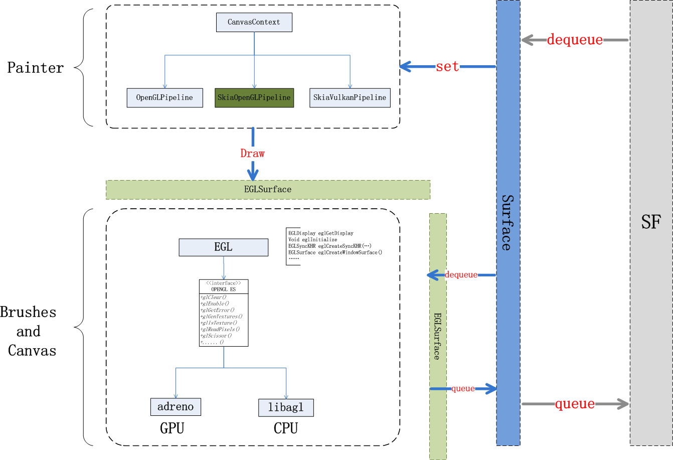 Android画面显示流程分析(5)_surfacecomposerclient::transaction-CSDN博客