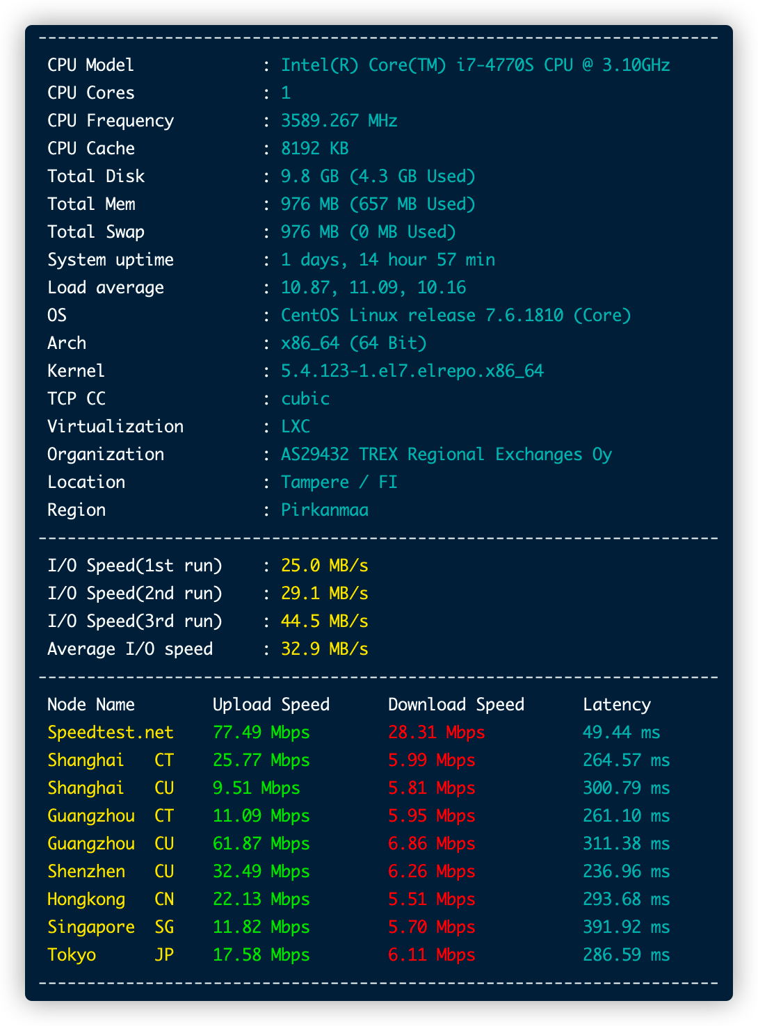 用来打发时间的EUserv-CSDN博客