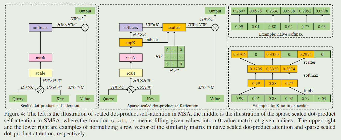 SparseTT Visual Tracking with Sparse Transformers学习笔记-CSDN博客