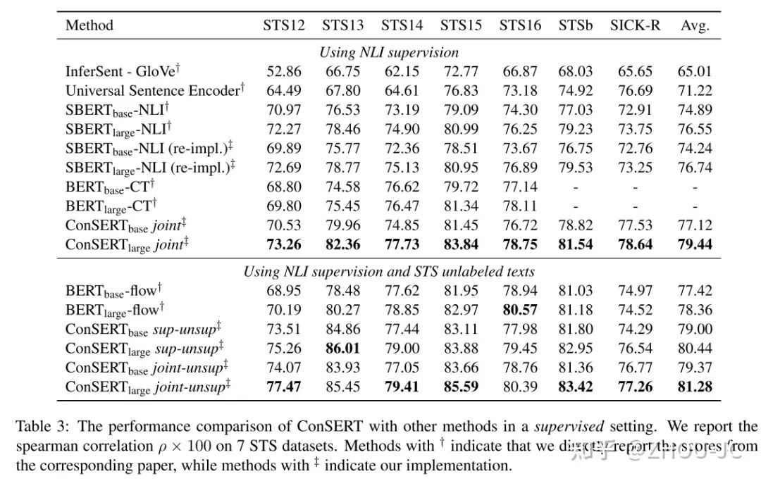 对比学习在语义表征中的应用：SBERT/SimCSE/ConSERT/ESimCSE复现_simcse sbert-CSDN博客