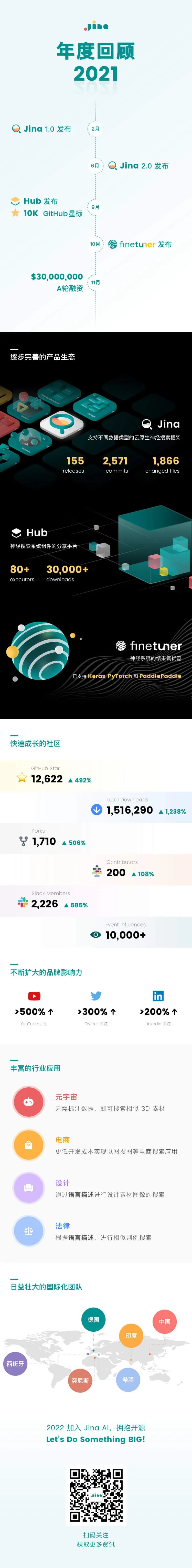 Jina AI‘2021 | 开源无限，万物蓬勃_jina-ai 应用场景-CSDN博客