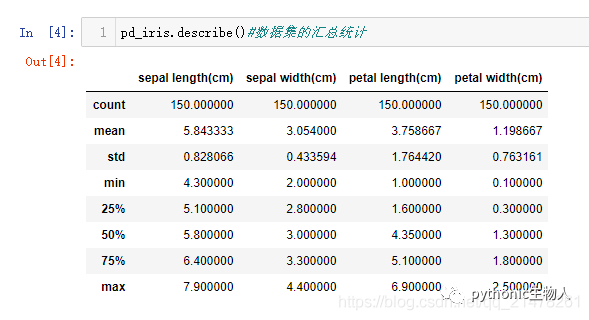 Python绘制散点图矩阵对角线python可视化25seaborn绘制矩阵图 Csdn博客