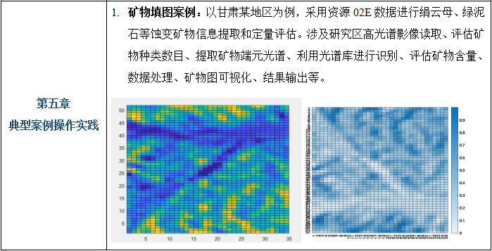 Matlab高光谱遥感、数据处理与混合像元分解实践技术应用 Csdn博客 