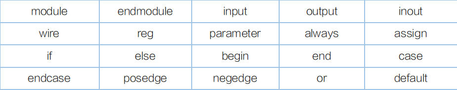Verilog标识符与关键字verilog 符号 Csdn博客