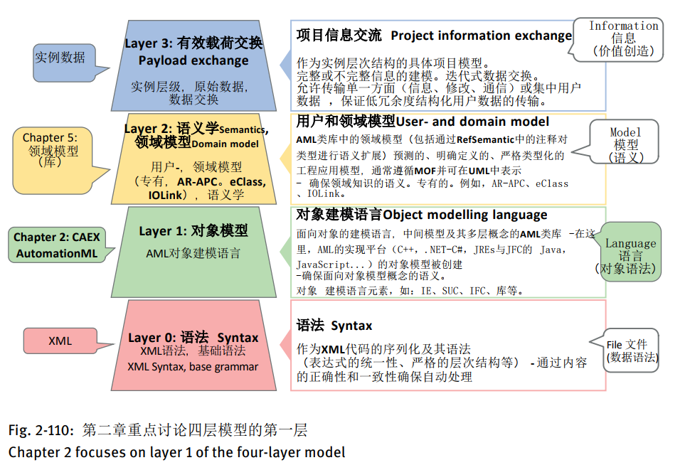 AMLBook1: 初学者指南 | 第二章 2.7 AML建模的最佳实践建议与2.8 结论和总结 [翻译]_学习aml模型-CSDN博客