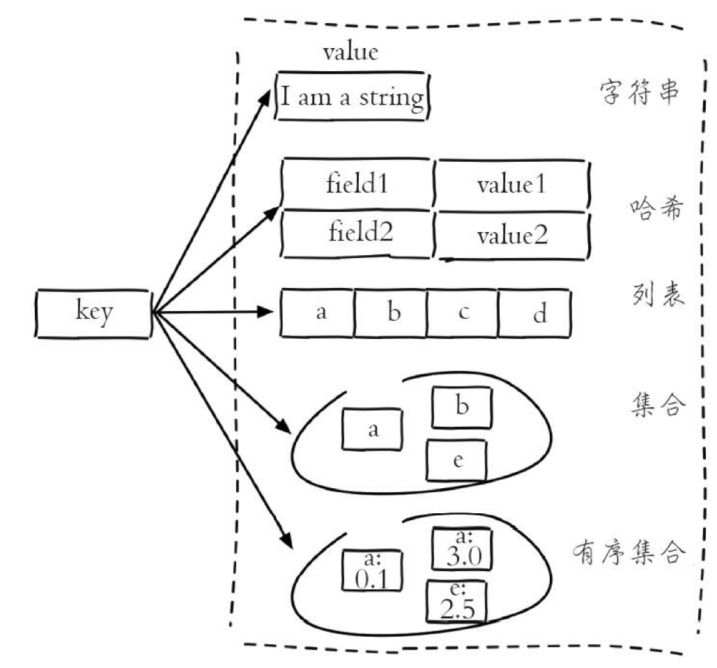 Redis数据结构与全局命令概述4返回键mylist的数据类型 Csdn博客