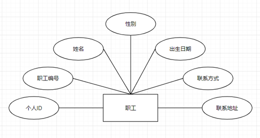 基于python Django 实现外卖点菜管理系统 计算机毕设python外卖管理系统 Csdn博客