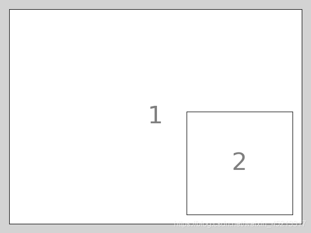 Python散点图坐标刻度python学习笔记6 基于matplotlib的数据可视化2 子坐标图 坐标刻度定位器 散点图的颜色特征 颜色
