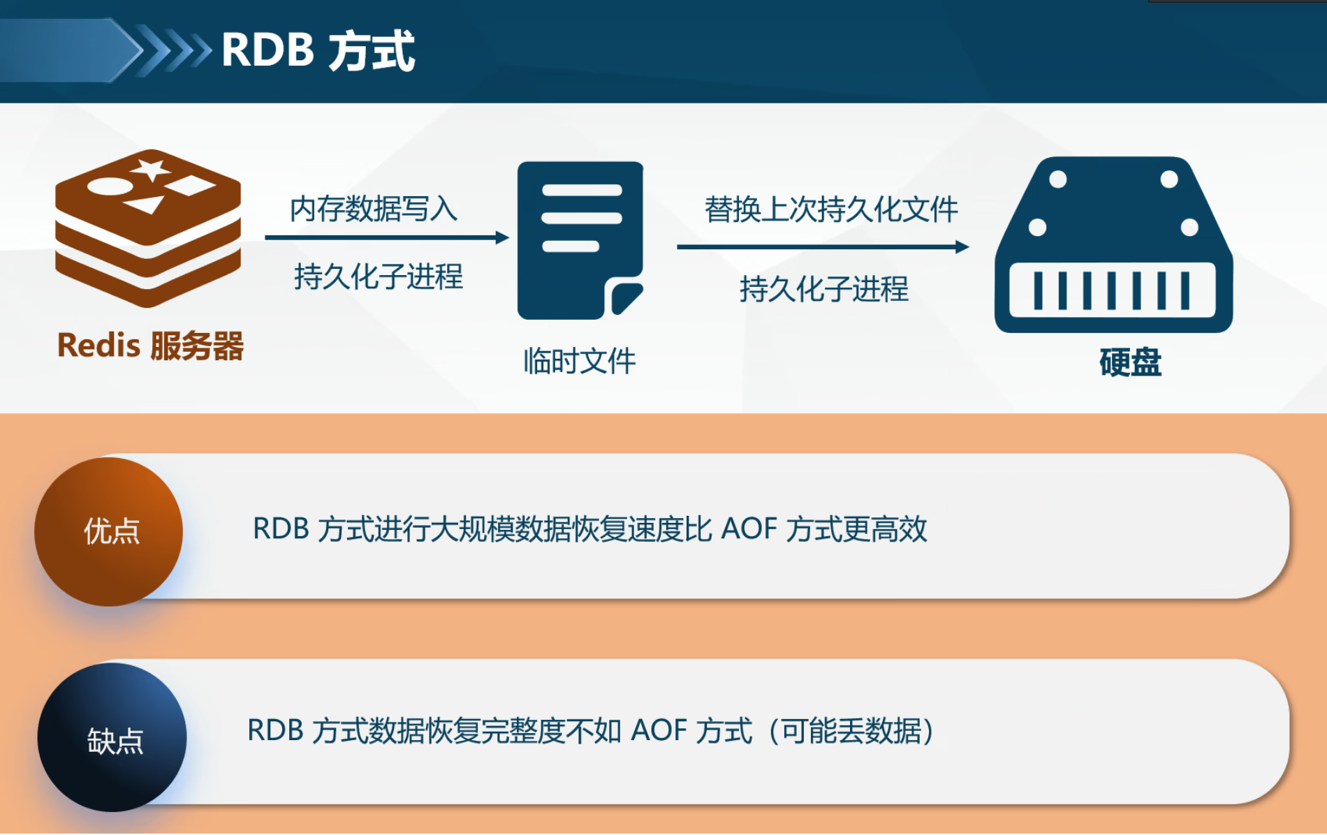 Redis持久化详细解说-CSDN博客