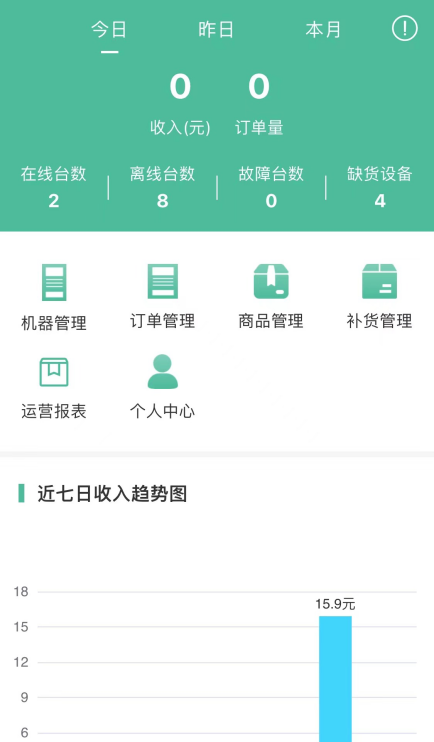 基于java开发智能无人售货机管理系统解决方案自动售货机后台管理方案 Csdn博客