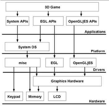OpenGL之EGL、GPU工作流程(十四)_gpu egl-CSDN博客