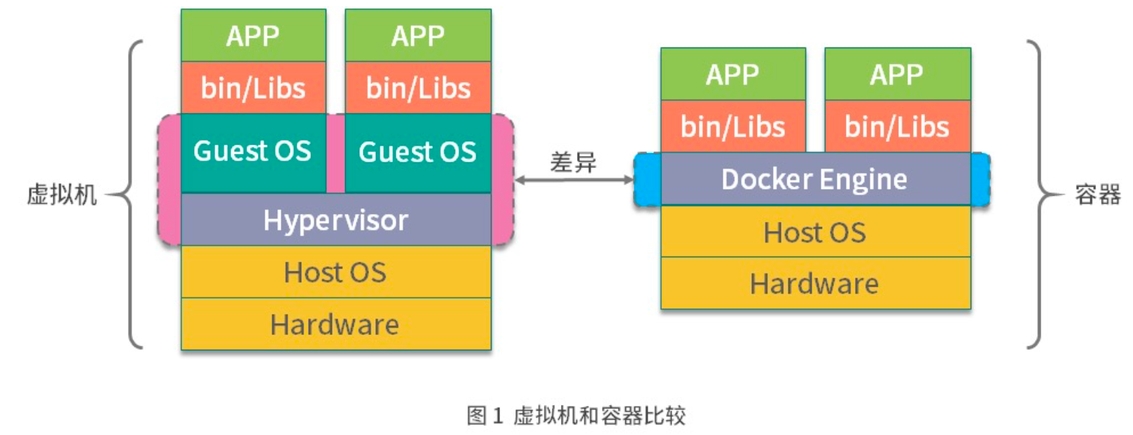 Docker安全性之如何保障容器的安全容器和宿主安全怎么做 Csdn博客 