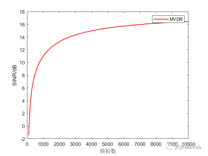 基于Matlab模拟MVDR波束形成器_mvdr波束形成matlab-CSDN博客