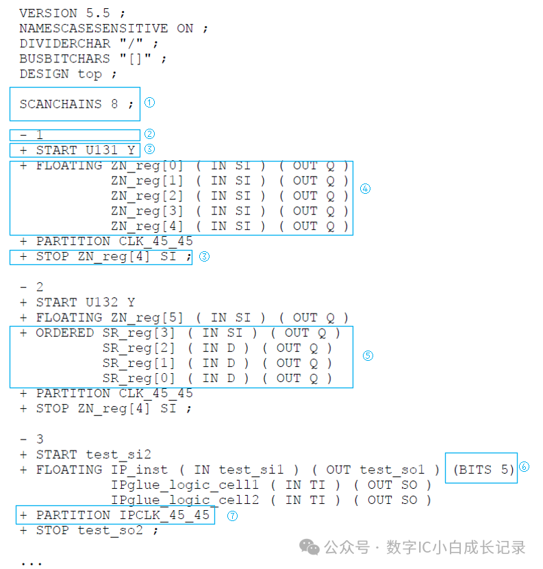 scandef文件和scan reorder介绍-CSDN博客