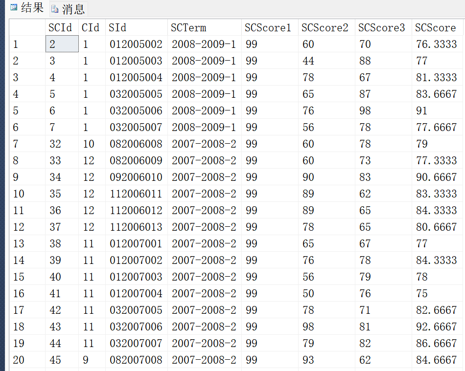 PTA-SQL-Sever10-1 显示2008年每门课程期末成绩的平均分，显示课程号与平均分，并按降序排列_10-432 19.显示2008年每门课程期末成绩的平均分(avg),四舍五入包 ...