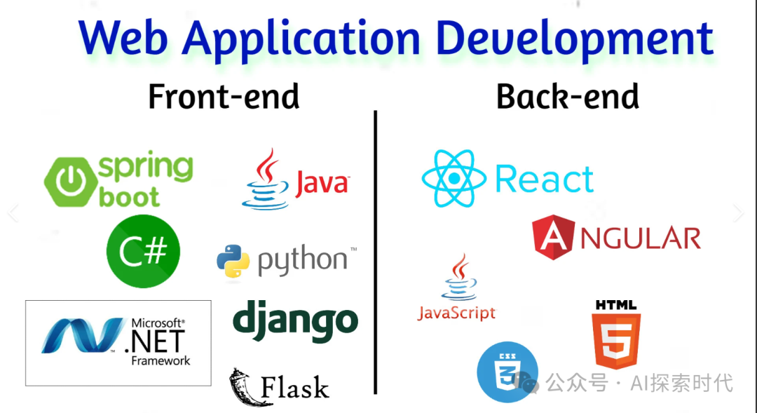大模型应用开发,上层开发语言的选择用java调用大模型还是用pythone调用大模型 Csdn博客