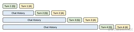 KVcache进阶_radix tree kv cache-CSDN博客