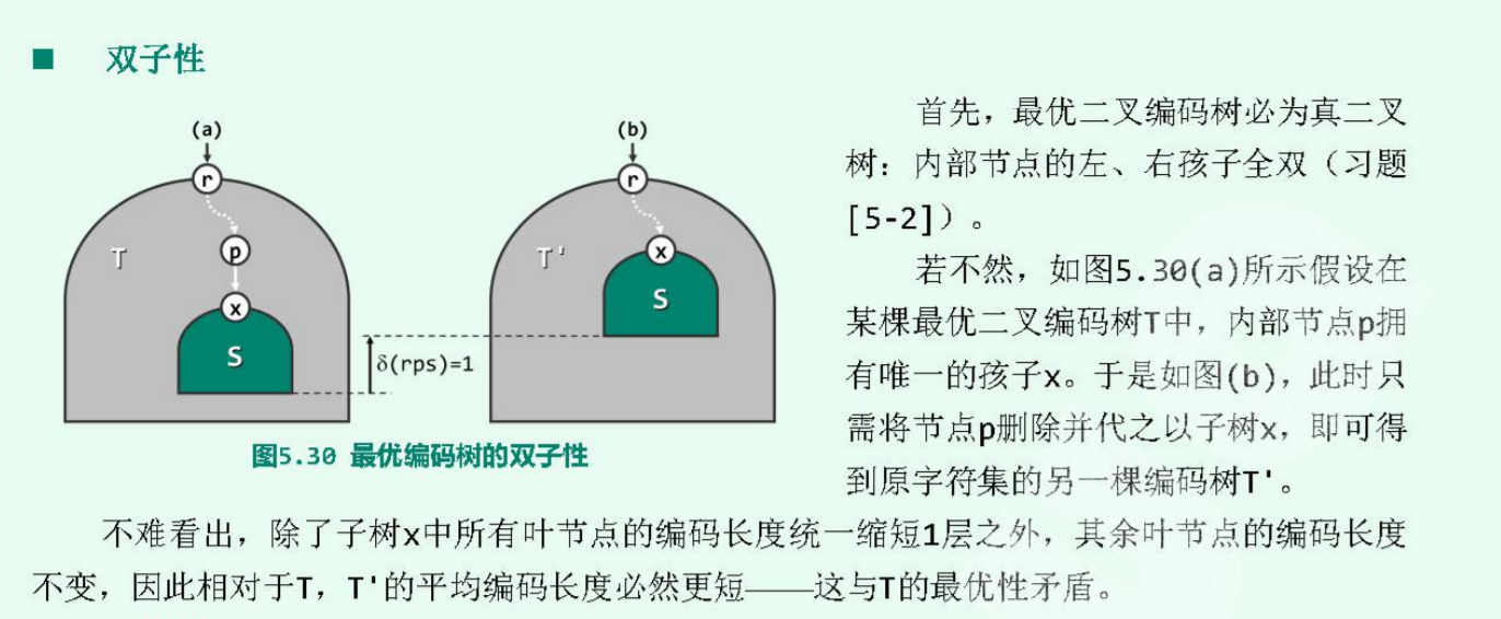 【c学习数据结构与算法】pfc编码树的构造 Csdn博客