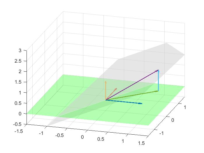 Matlab 向量matlab 画向量图和平面图 Csdn博客