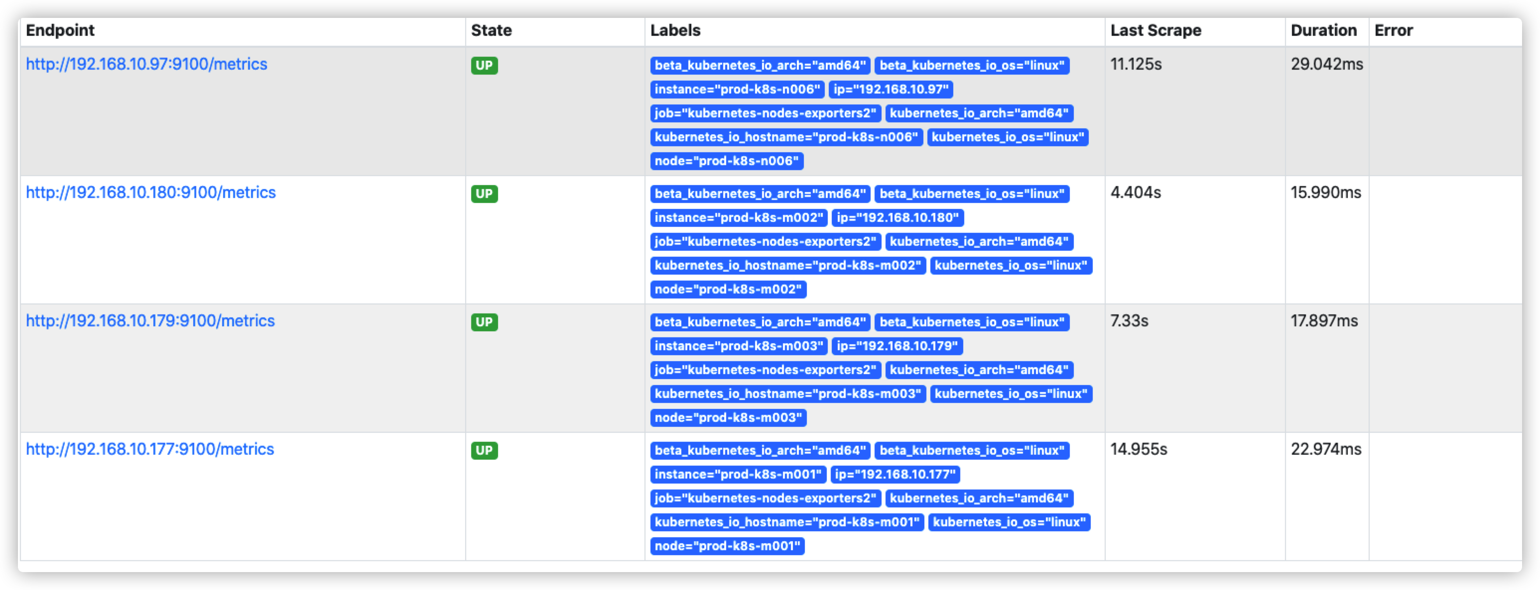 Kubernetes 使用daemonset部署nodeexporter监控systemd服务daemonset Node Exporter Csdn博客