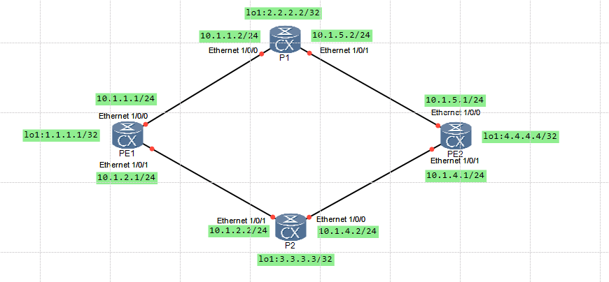 玩转华为ENSP模拟器系列 | 配置动态BFD检测LDP LSP示例_华为bfd检测需求-CSDN博客