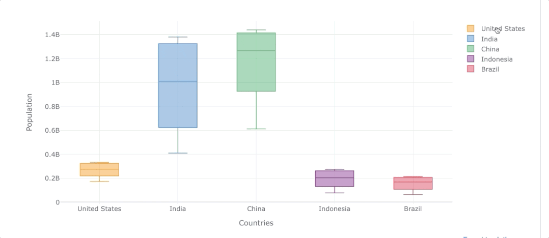 其实特简单，手把手教你用 Python 绘制精美交互式可视化图表_python 条形图 交互-CSDN博客