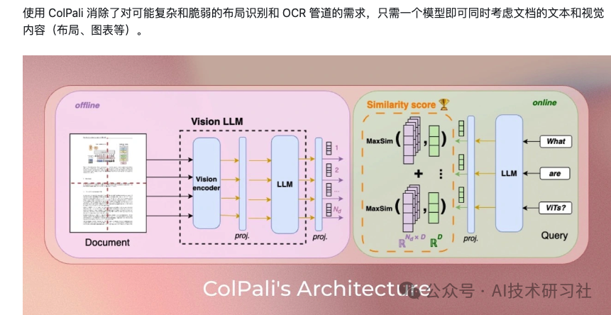 多模态RAG-ColPali：使用视觉语言模型实现高效的文档检索-CSDN博客