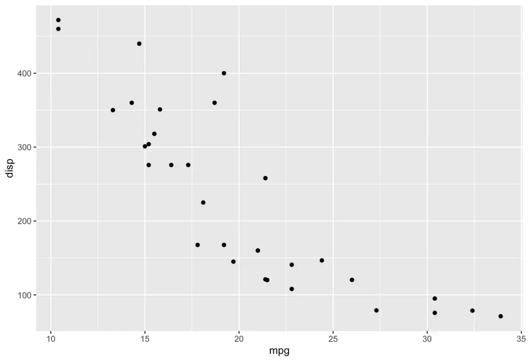 R 数据可视化 —— 用 gtable 绘制多个 Y 轴_r绘制三个y轴-CSDN博客