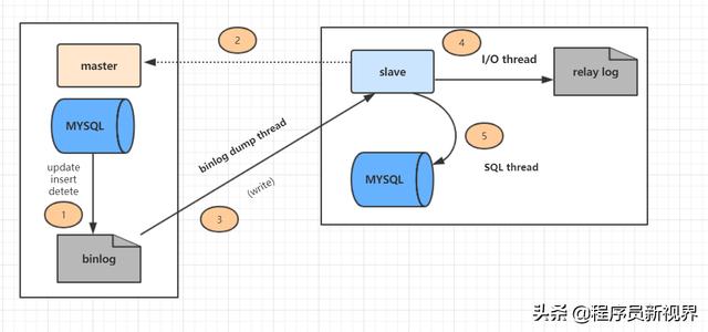后端要学mysql 后端程序员需要掌握mysql数据库吗 Csdn博客