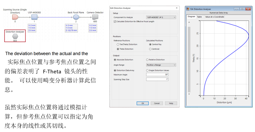 F-Theta扫描镜头的性能评估-CSDN博客
