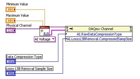 LabVIEW用高速数据流盘_tdms查看器-CSDN博客