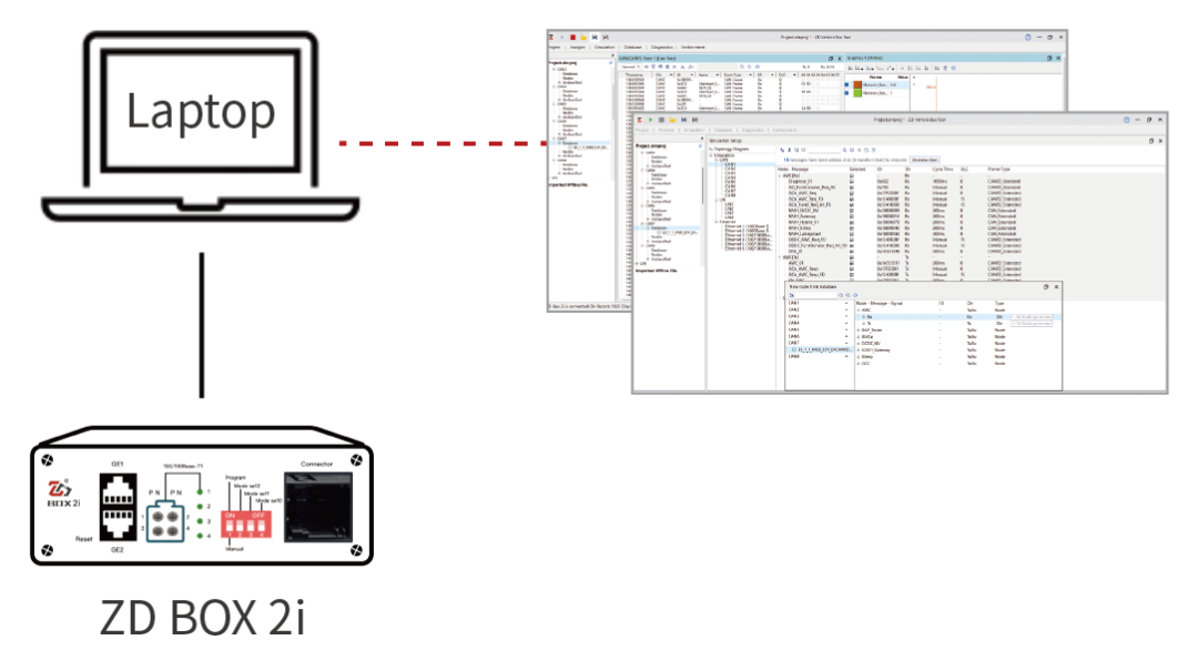 1分钟干货速递丨基于CAN/CAN FD总线、LIN总线通讯的仿真和监控工具ZD Box 2i_知迪汽车技术(北京)有限公司测试工具-CSDN博客