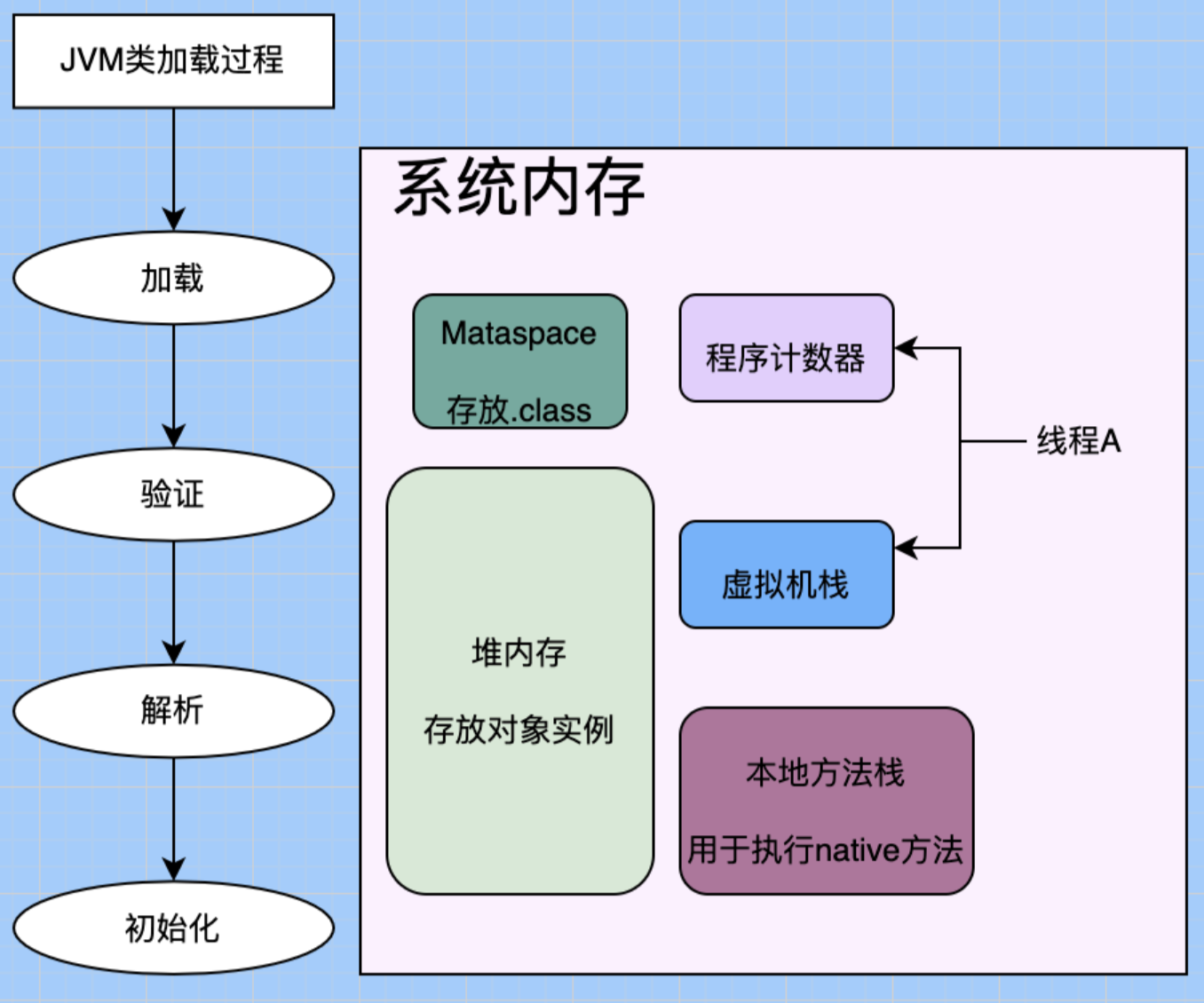 Jvm进阶调优系列9大厂面试官内存溢出几种?能否现场演示一下? 面试就那点事java Bytebuffer 内存溢出 Csdn博客
