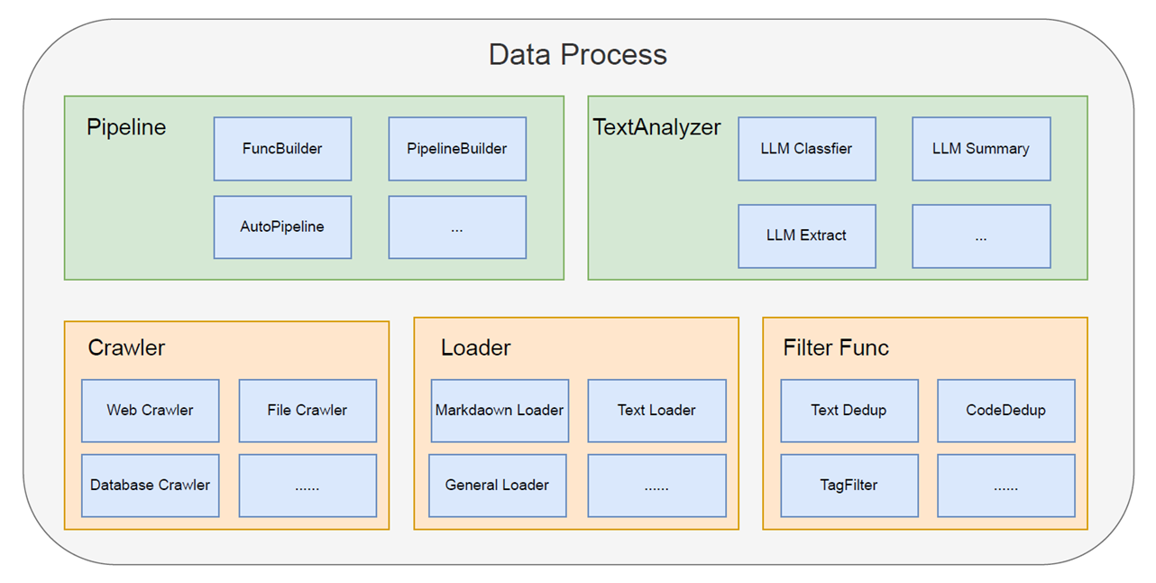 DevOps-ChatBot：DevOps开源端到端智能AI助手_开源chatbot-CSDN博客