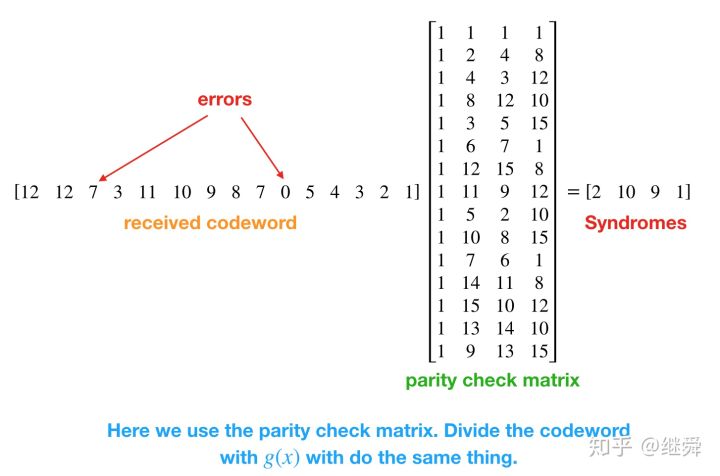 理解FEC（Reed-Solomon）编码_以太网 fec标准-CSDN博客